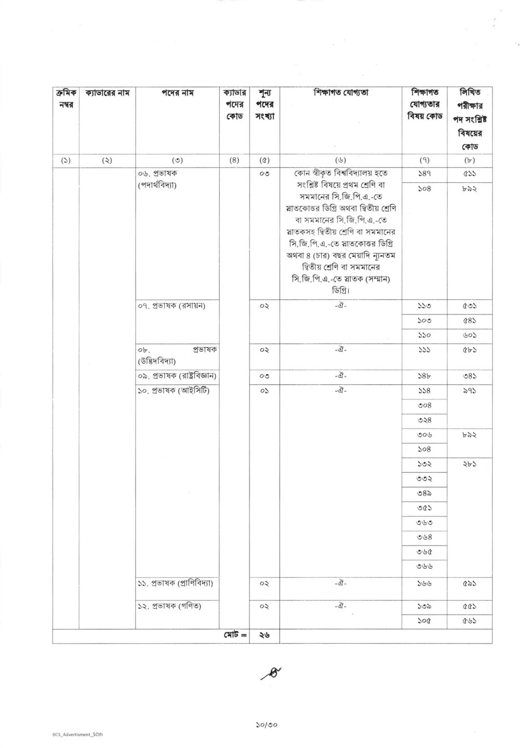 ৫০তম বিসিএস সার্কুলার ২০২৫|50th BCS Circular 2025 - jobsgovbd.com