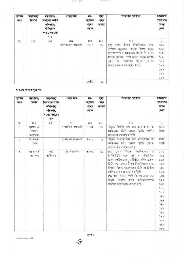 ৫০তম বিসিএস সার্কুলার ২০২৫|50th BCS Circular 2025 - jobsgovbd.com